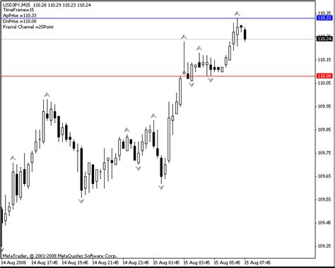 在mql5代码库免费下载metatrader 4的 fractal level xrus faq 指标 2016 03 29