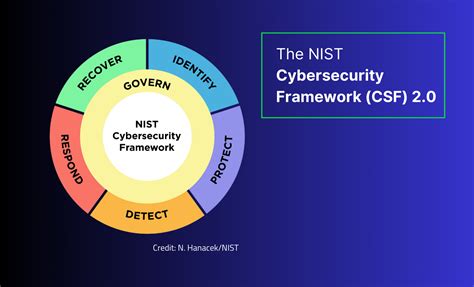 New NIST Cybersecurity Framework