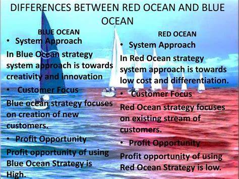 Blue Ocean Vs Red Ocean Strategy Pptx