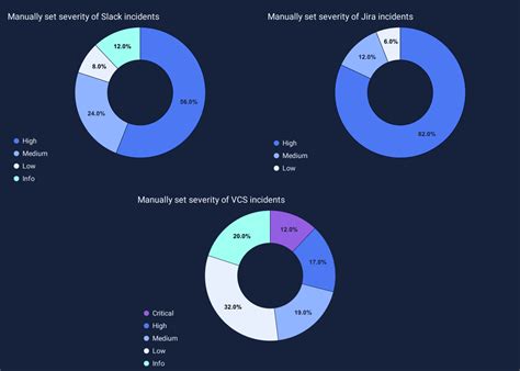 Extending Gitguardian Detection To Collaboration Tools