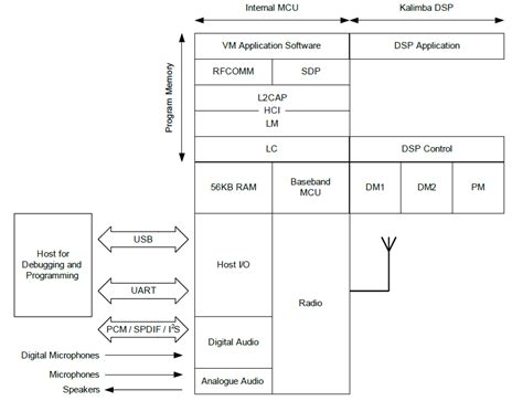 Microcontrollers What Is The Difference Between Mcu Vm Firmware And