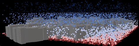 Enhancing Spatial Gradients Using Point Style Download Scientific