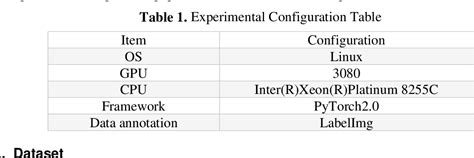 Table 1 From Research On Bird Nest Detection Method Of Transmission