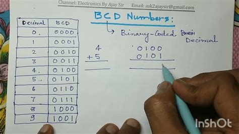 7 Binary Coded Decimal Bcd Numbers Bcd Number Representation