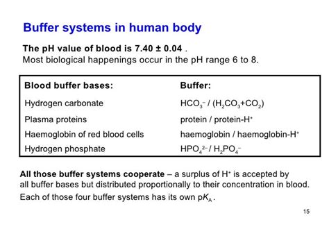 02 hydrolysis buffers colloids