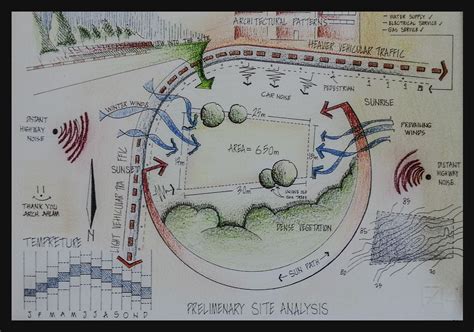 Site Analysis Art Skills Khaled Almusa Etude D Architecture