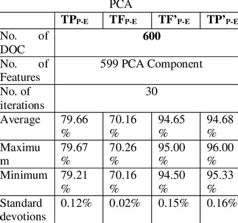 Results Of EM Algorithm After Applying Download Scientific Diagram