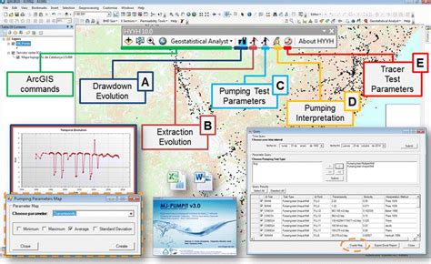 Scheme Of Hyyh Toolbar Tools Available In Arcmap Hydrogeological Data