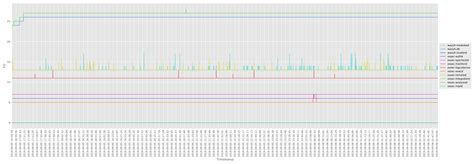Memory Leak Catching Diary Issue Wazuh Wazuh Qa GitHub