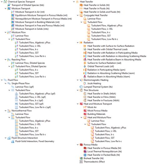 Comsol 6 3 The Heat Transfer Module Physics Interfaces