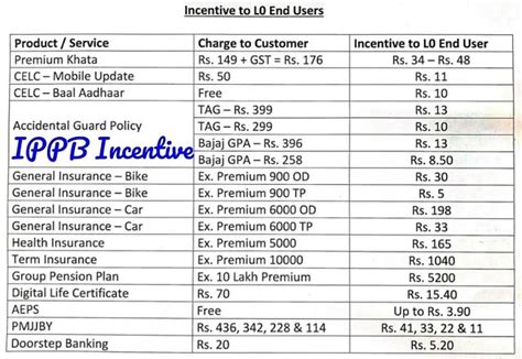 Ippb Incentive To End Users