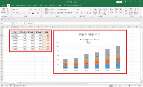 엑셀 excel 기초 and 실무 엑셀 배우기 엑셀 마법 누적형 막대 차트에서 총합을 데이터 레이블로 표시하는 방법