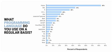 Which Ai Programming Languages Are Best For Startups And Tech Companies