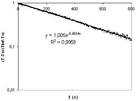 Figure 5 From Temperature Runaway In A Pulsed Dielectric Barrier