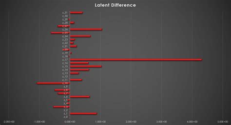 Difference Of Latent Space Download Scientific Diagram