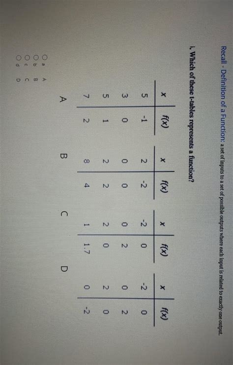 Solved Recall Definition Of A Function A Set Of Inputs To