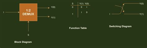 Basics Of Mux And Demux