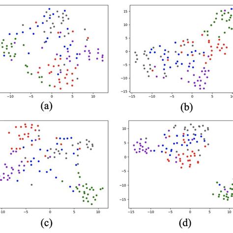 Feature Embedding T Sne Visualization Of The Penultimate Layer For Tiny