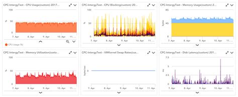 VMware LogicMonitor