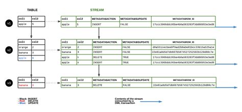 Data Transformation Using Apache Camel By Arun Mannuru Medium