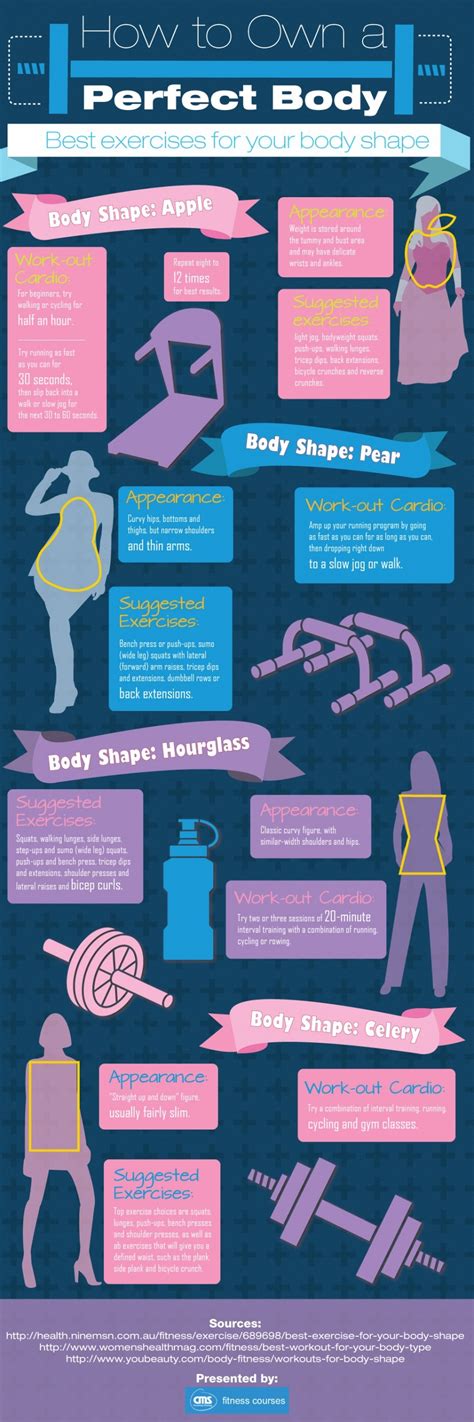 How To Keep Your Body In Perfect Shape