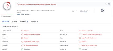 Sliver Vs Havoc Culbert Report