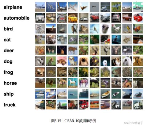 实验六 卷积神经网络（5）使用预训练resnet18实现cifar 10分类resnet18掌纹预训练模型 Csdn博客