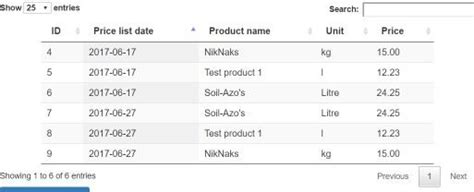Django Datatable View X Editable Internal Server Error Stack Overflow