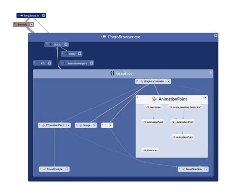 ALM For C In Visual Studio At TechEd NA C Team Blog