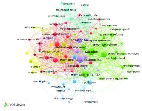 Visualization Of Keyword Co Occurrences Of Articles On Green Tax Download Scientific Diagram