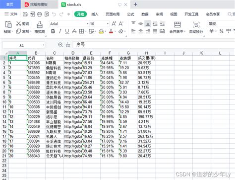 爬取网页表格数据至本地爬取网页中的表格到本地 Csdn博客