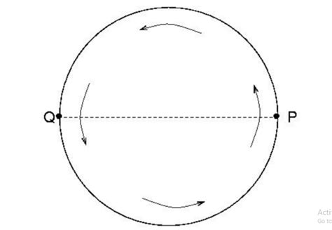 AP Physics Unit Kinematics Position Velocity And Acceleration Exam Style Questions With
