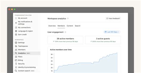 Les Données Analytiques Vous Informent Sur L Utilisation De Votre