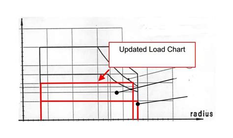 Crane Boom Finite Element Analysis Fea Alatas Crane Servcies