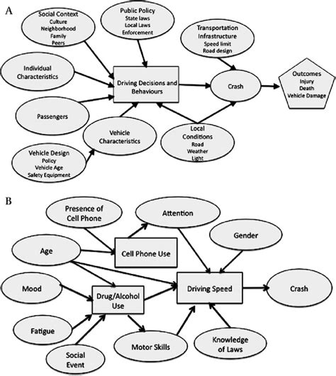 Influence Diagram In Civil Engineering Influence Diagram