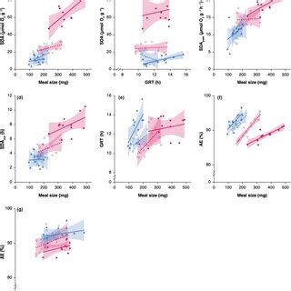 Principal Component Analysis PCA Including Growthrelated Metabolic Download Scientific