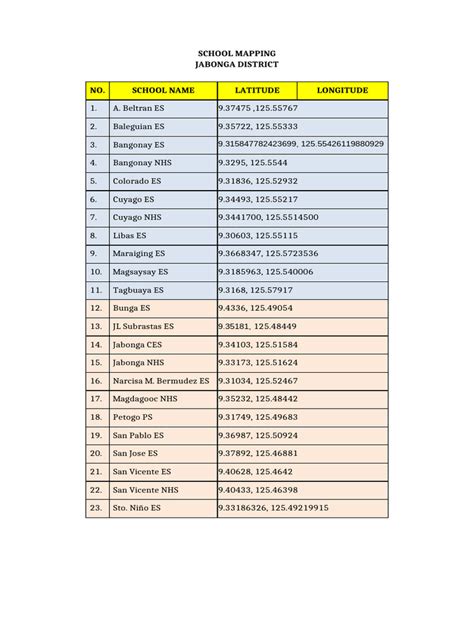 School Mapping Pdf