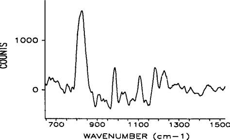 Figure 39 From Fiber Optic Raman Spectrograph For In Situ