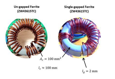 Geometrical Configurations Of Ungapped And Single Gapped Ferrite Toroids Download Scientific