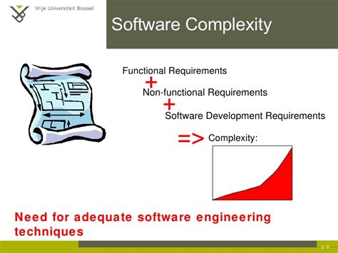 Introduction To Aspect Oriented Software Development