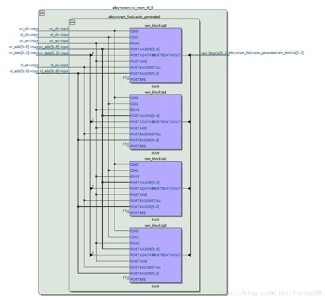 Verilog实现infer一个异步双口ram异步双口ram的verilog实现 Csdn博客