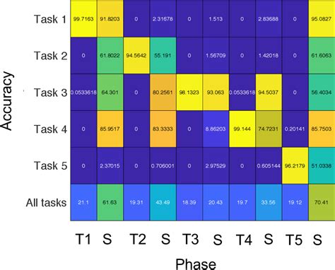 Biologically Inspired Sleep Algorithm For Artificial Neural Networks