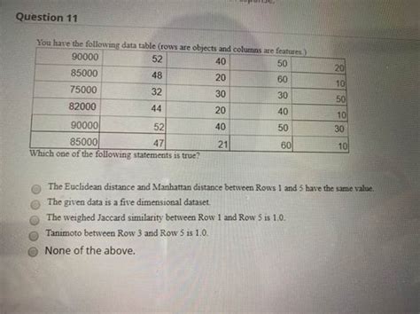 Solved Question 11 You Have The Following Data Table Rows Are