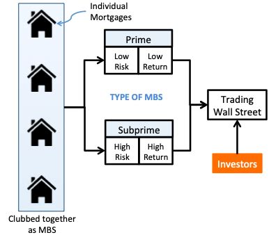Subprime Mortgage Crisis The Cause Of The 2008 Stock Market Crash