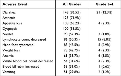 Pyrotinib In Receptor 2 Positive Advanced Breast Cancer Ott