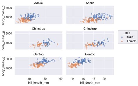 Plots Data Analysis And Visualization