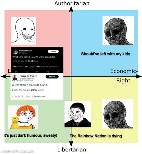 Emilies Doing Emily Things Rpoliticalcompassmemes