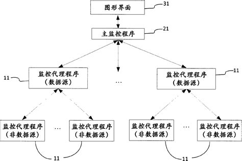 Scalable Monitoring System Supporting Hybrid Clusters Eureka Patsnap