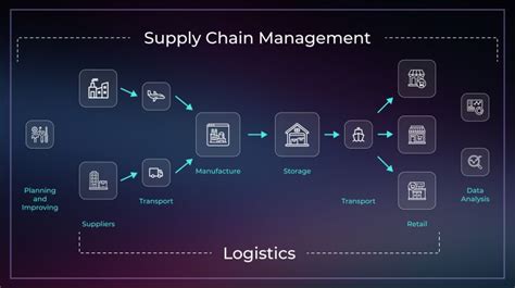 Supplychainoptimization Logisticsmanagement Aiinlogistics Packagex