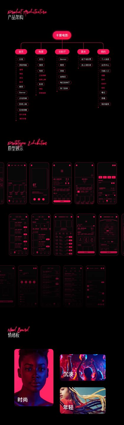 信息架构图 创意设计作品图片素材 站酷zcool